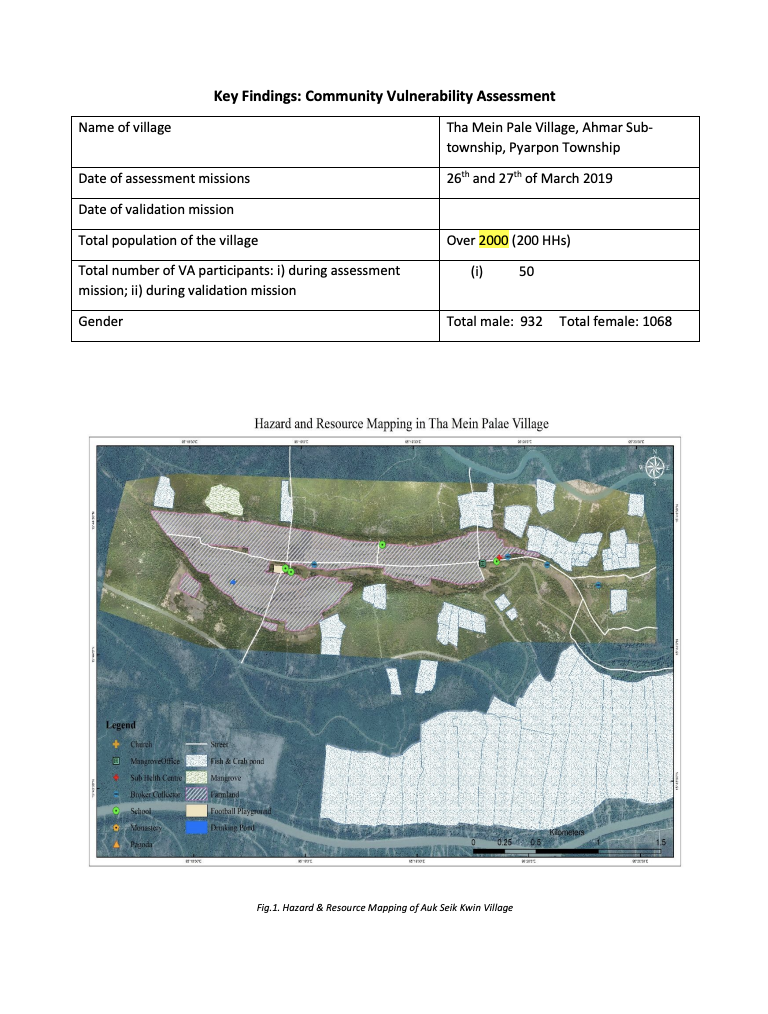 VA Report (Pilot Village AYA: ThaMeinPale) | FishAdapt Project